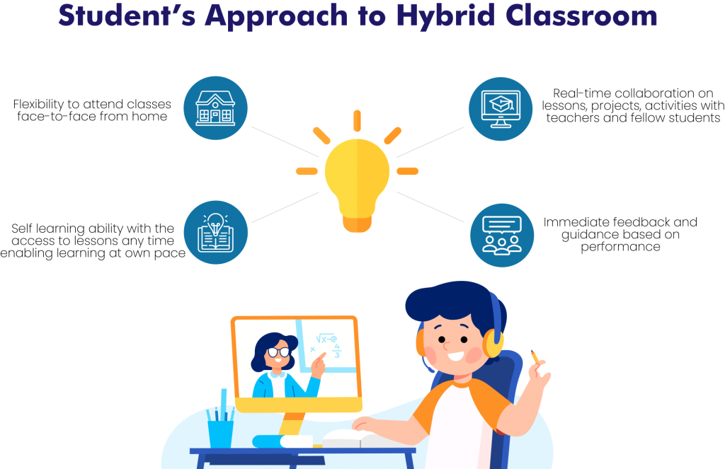 Students Approach - Mindhosts